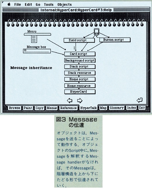 HyperCard後編1（月刊ASCII 1987年12月号7）: ECC(旧)2